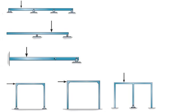 Solved Draw the shape of the elastic line of the deformed | Chegg.com