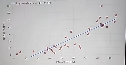 Solved replac the y-variable in your scatterplot from total | Chegg.com