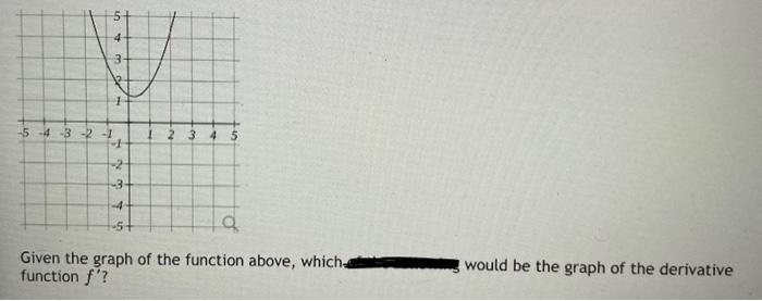 Solved Given the graph of the function above, which function | Chegg.com