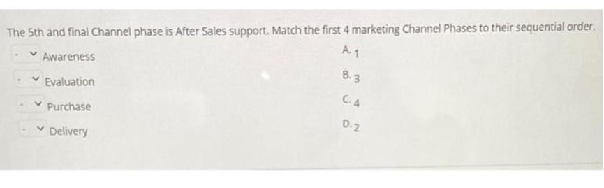 Solved The 5 th and final Channel phase is After Sales | Chegg.com