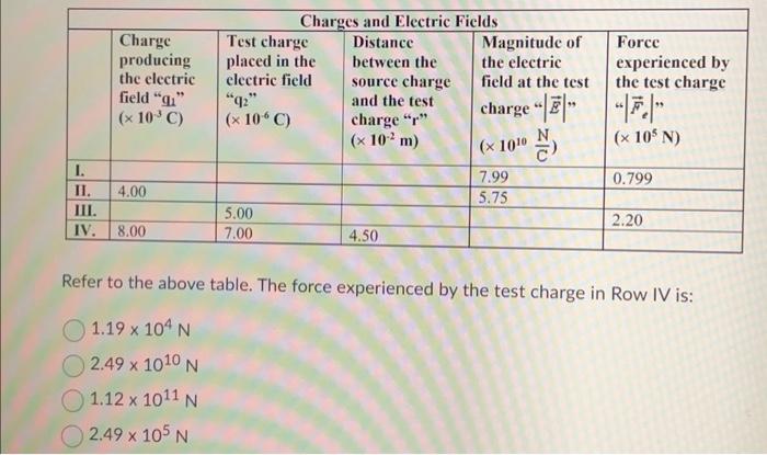 Solved Refer to the above table. The magnitude of the test | Chegg.com