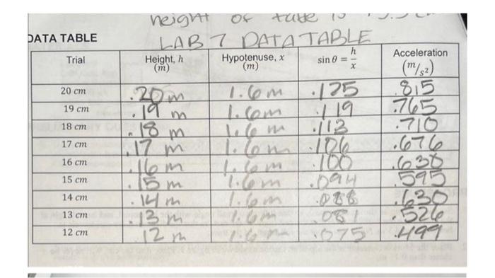 DATA TABLE1. Using trigonometry and your values of x | Chegg.com