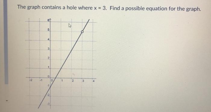 Solved The graph contains a hole where x = 3. Find a | Chegg.com