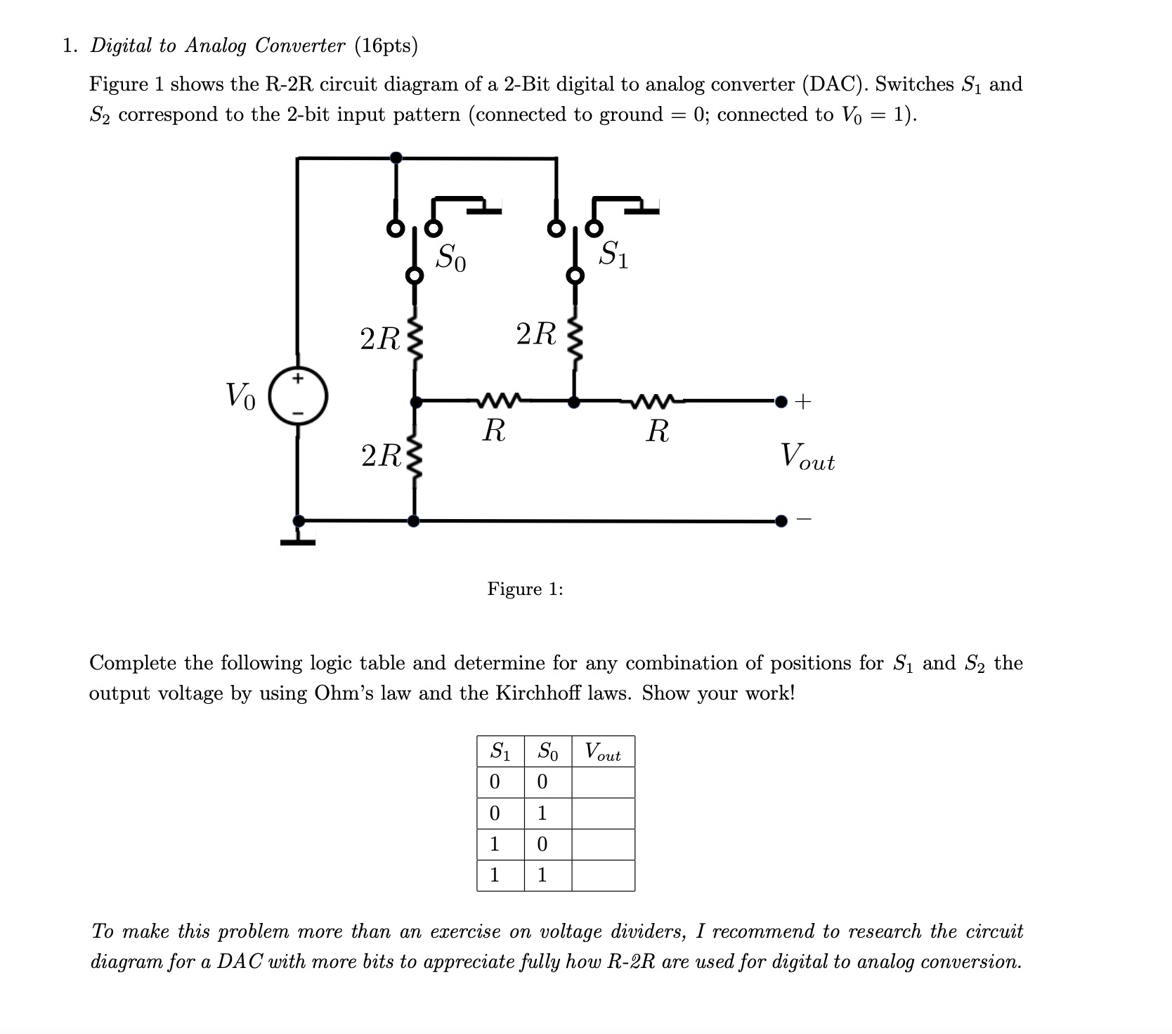 Digital to Analog Converter (16pts)Figure 1 ﻿shows | Chegg.com