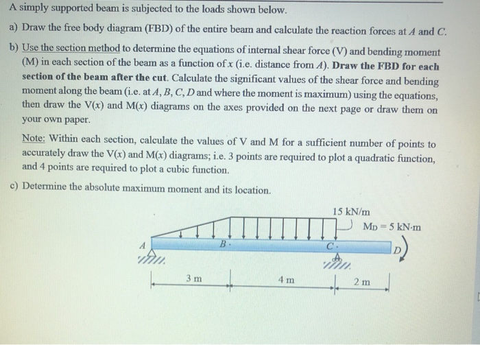 Solved A simply supported beam is subjected to the loads | Chegg.com