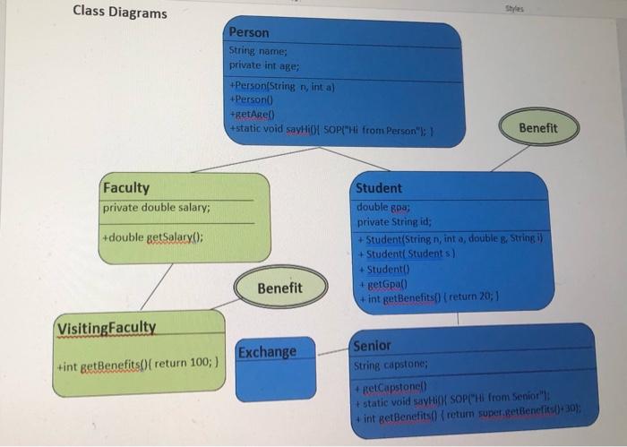 Solved Class Diagrams Person String name: private int age; | Chegg.com