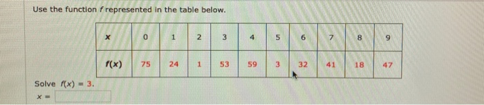 Solved Use the function represented in the table below. 1 2 | Chegg.com