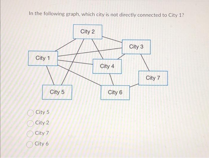 Solved In the following graph, which city is not directly | Chegg.com