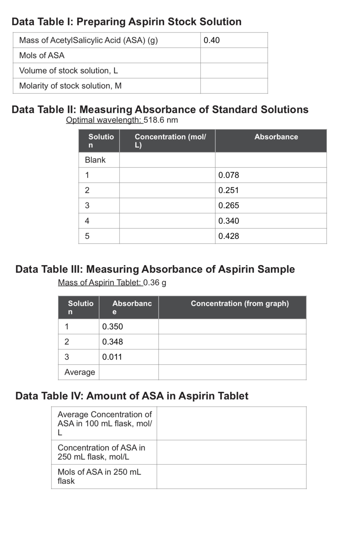 Data Table I: Preparing Aspirin Stock SolutionData | Chegg.com
