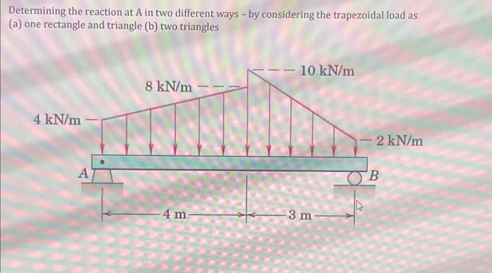 Solved Determining the reaction at A ﻿in two different ways | Chegg.com