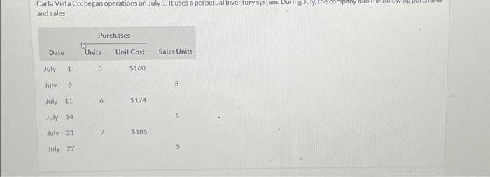 Solved Carla Vista Co. began operations on July 1. It uses a | Chegg.com