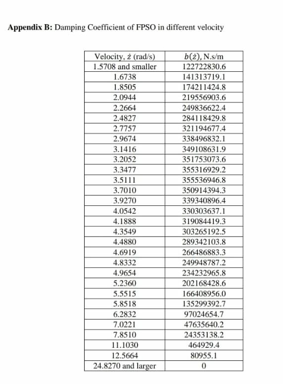 The heave motion of the round shape FPSO in irregular | Chegg.com