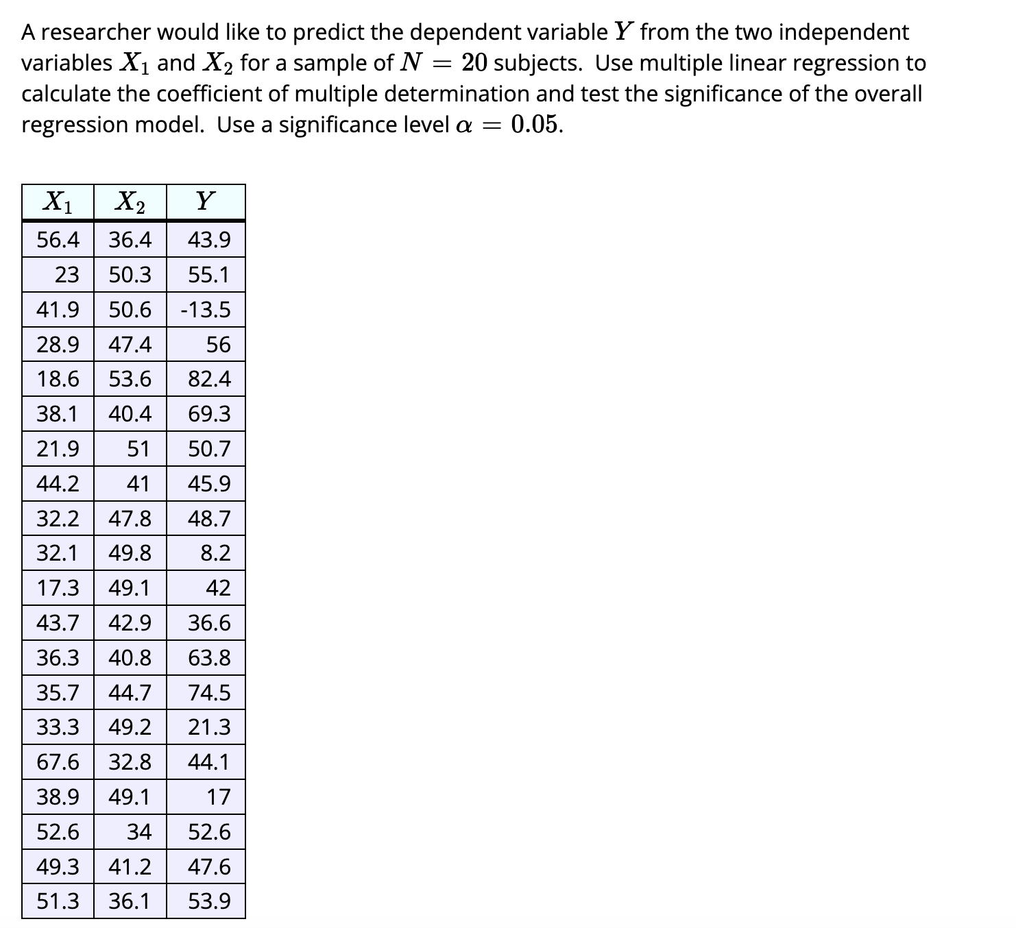 Solved A researcher would like to predict the dependent | Chegg.com