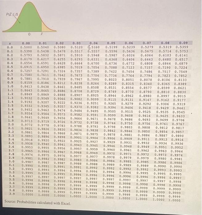 Solved A packaging system fills boxes to an average weight | Chegg.com