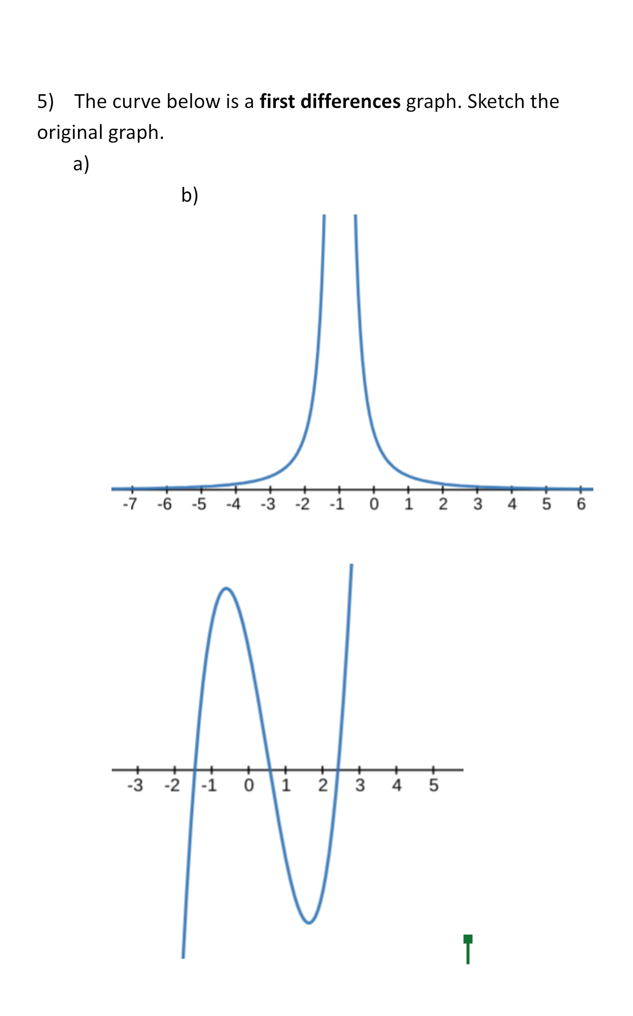 The curve below is a first differences graph. Sketch | Chegg.com