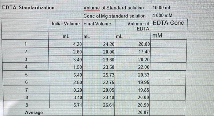 Solved how do you do the last column work shown please! | Chegg.com