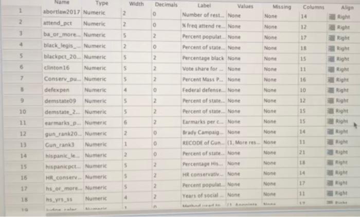 3. (Dataset: GSS. Variables: authoritarianism, sibs, | Chegg.com