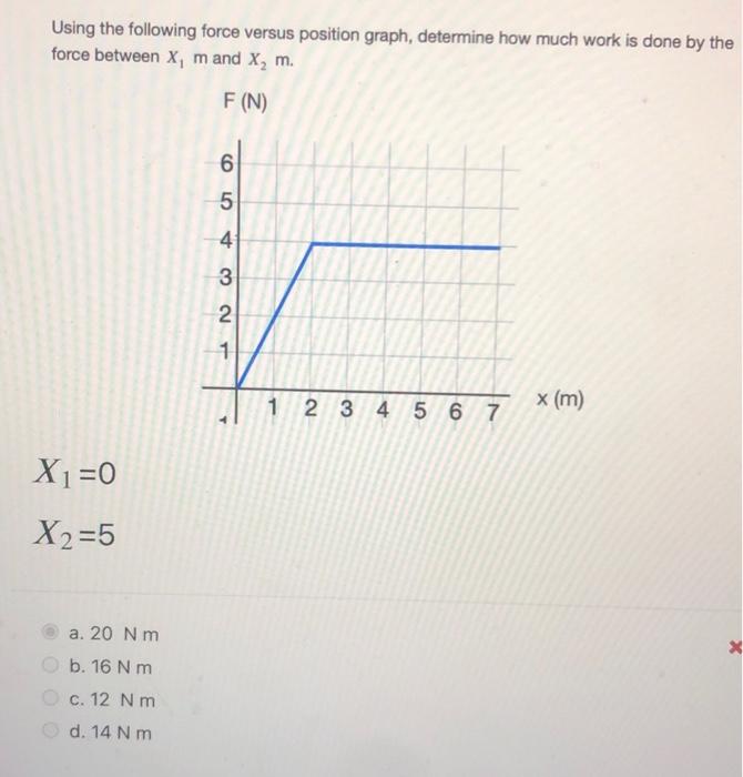 Solved Using the following force versus position graph, | Chegg.com