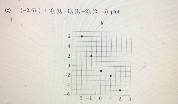 Solved Exercise 2.15. Below are four different sets of data | Chegg.com
