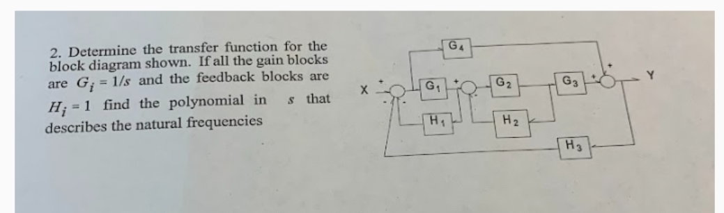 Determine the transfer function for the block diagram | Chegg.com