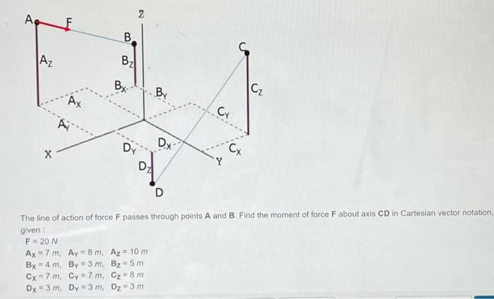 Solved The line of action of force F passes through points A | Chegg.com