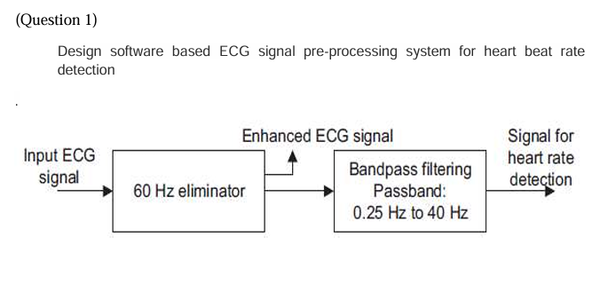 Solved Design software based ECG signal pre-processing | Chegg.com