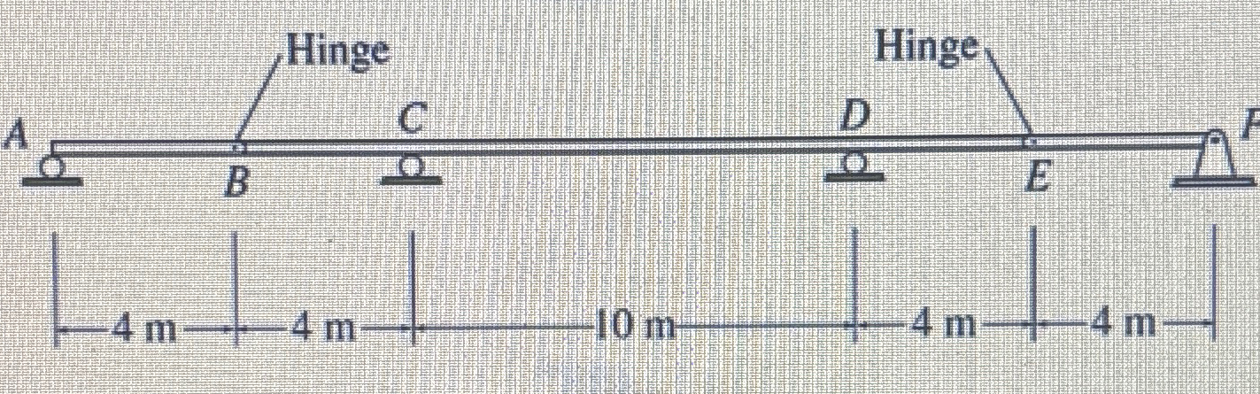 Solved The compound bridge girder shown is to be analyzed | Chegg.com