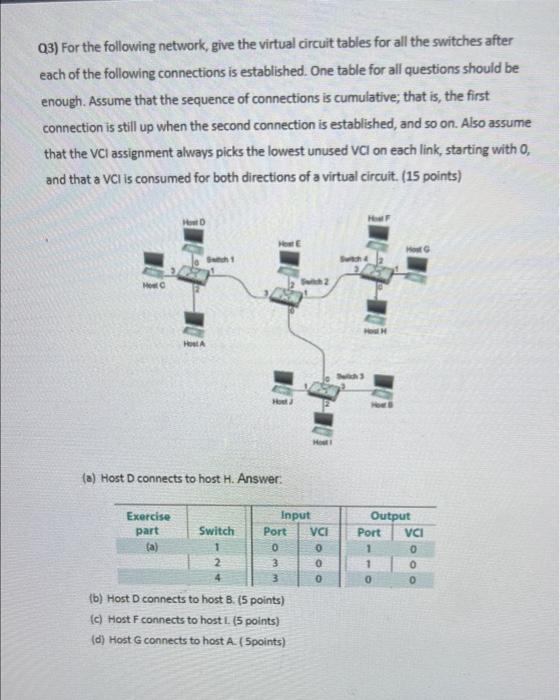 Solved Q3) For the following network, give the virtual | Chegg.com