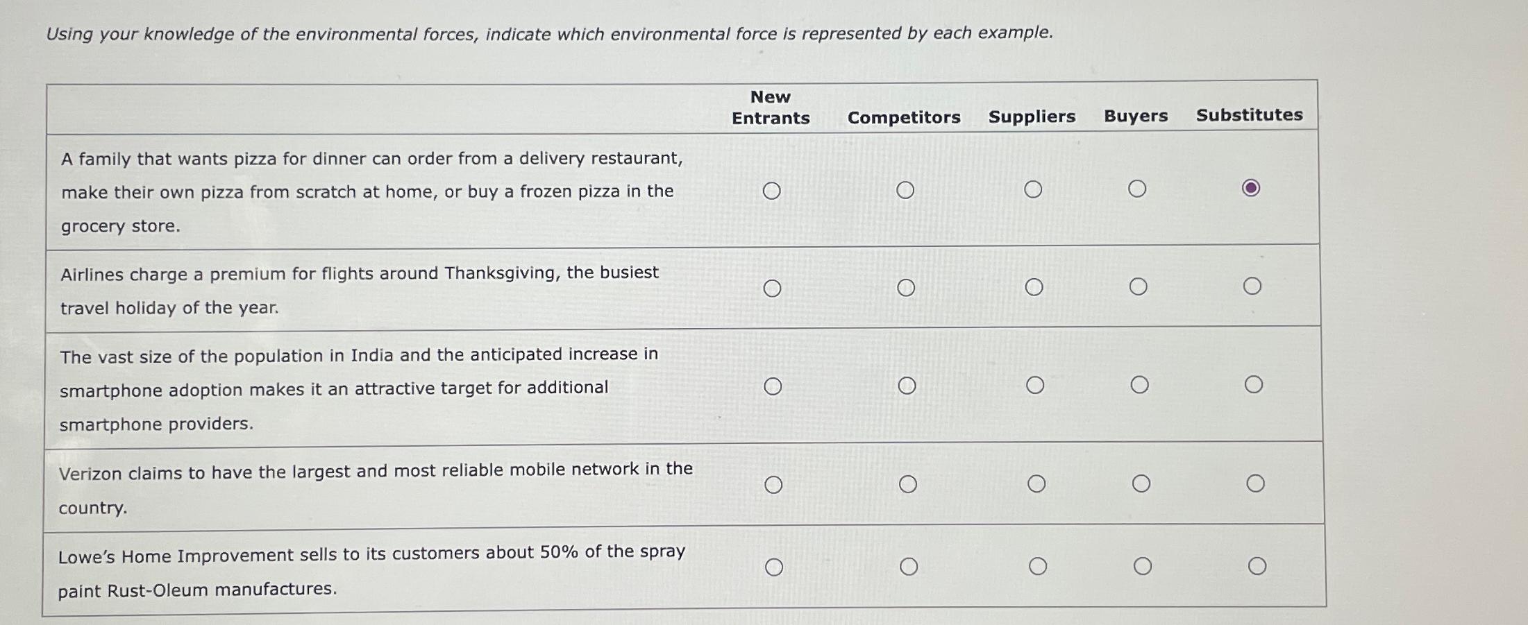 Solved Using your knowledge of the environmental forces, | Chegg.com