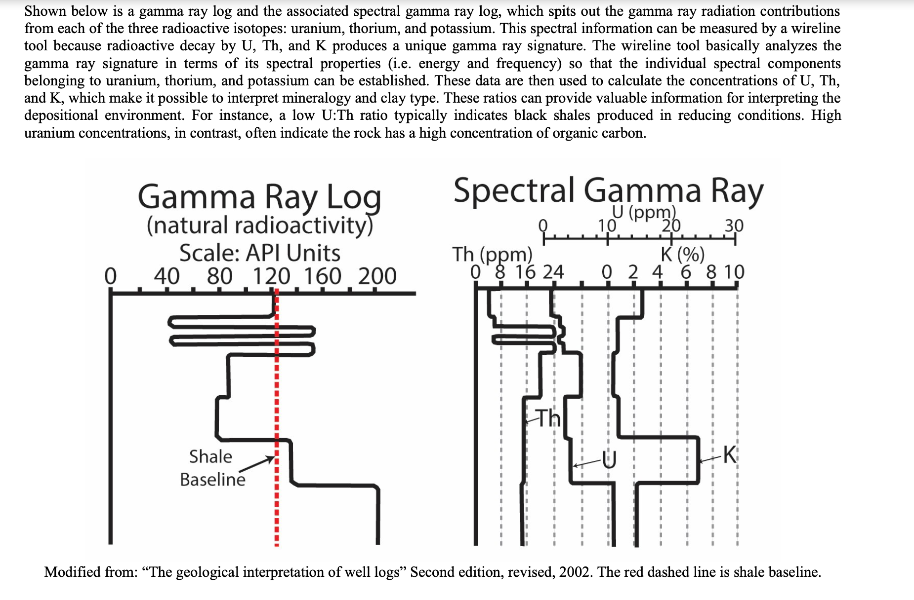 Solved Modified from: "The geological interpretation of well | Chegg.com