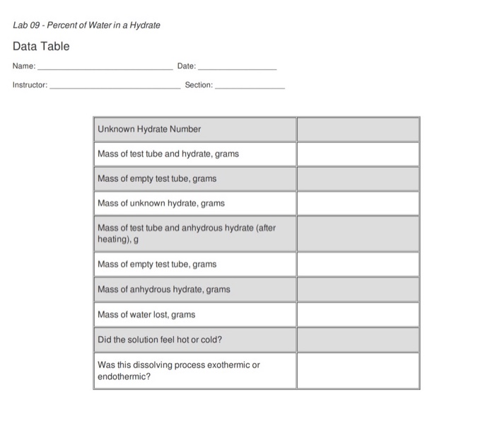 Solved Lab 09 data table information Sample-A Mass of test | Chegg.com