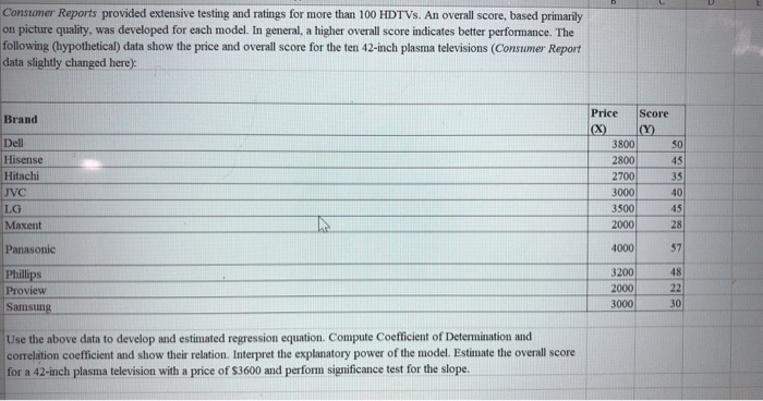 Solved Consumer Reports provided extensive testing and | Chegg.com