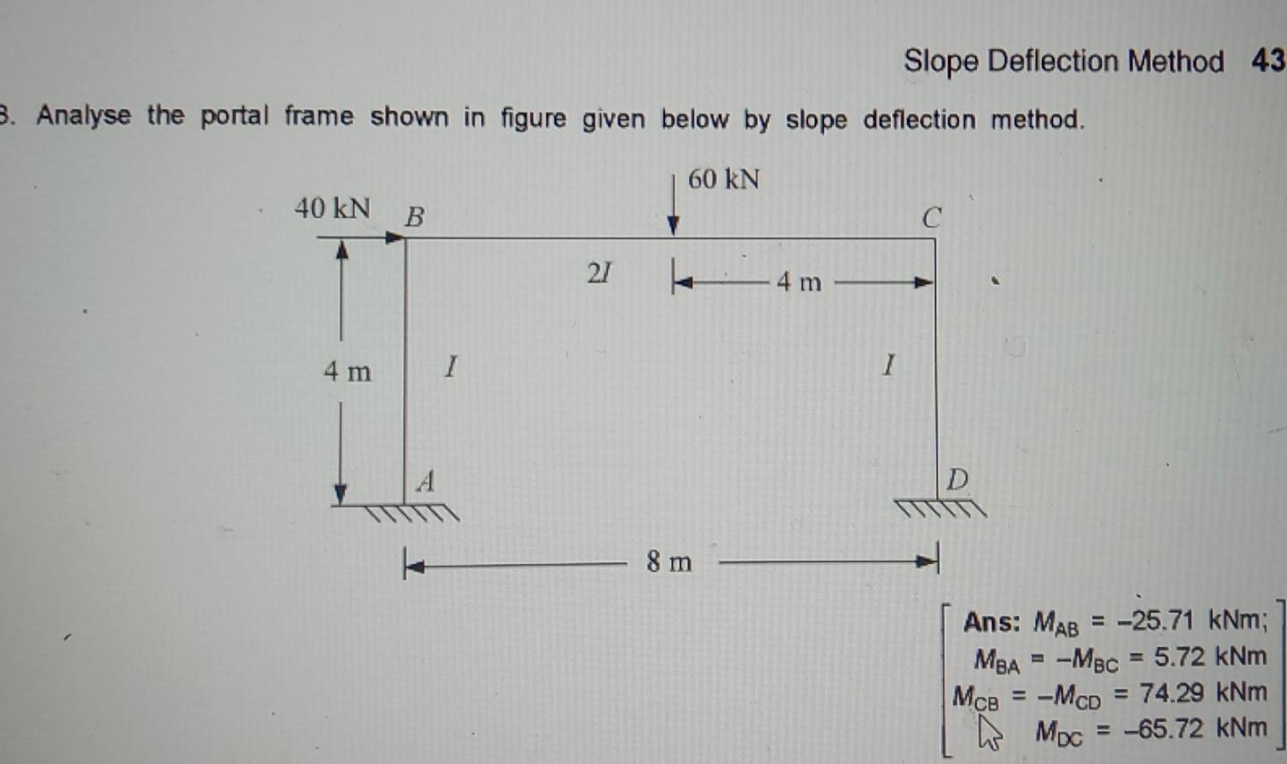 Solved analyse the portal frame shown in figure given below | Chegg.com