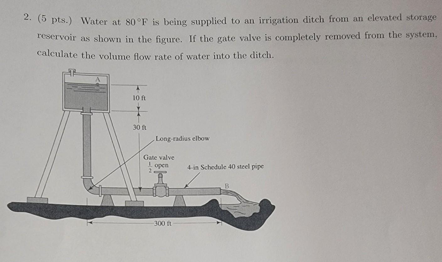 Solved 2. (5 pts.) Water at 80∘F is being supplied to an | Chegg.com