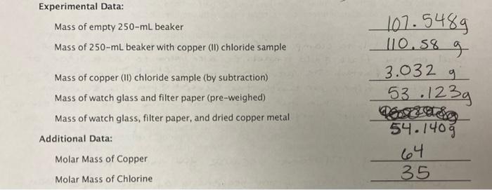 Solved Experimental Data: Mass of empty 250−mL beaker 110.58 | Chegg.com