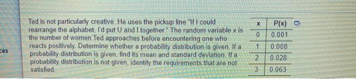 Solved х 0 Ted is not particularly creative. He uses the | Chegg.com