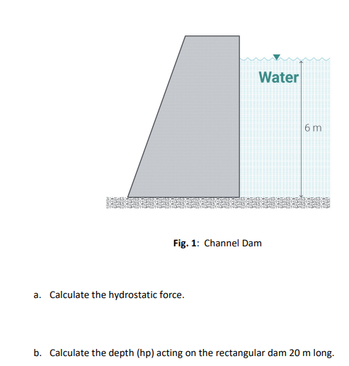 Calculate hydrostatic force on a channel dam, water | Chegg.com