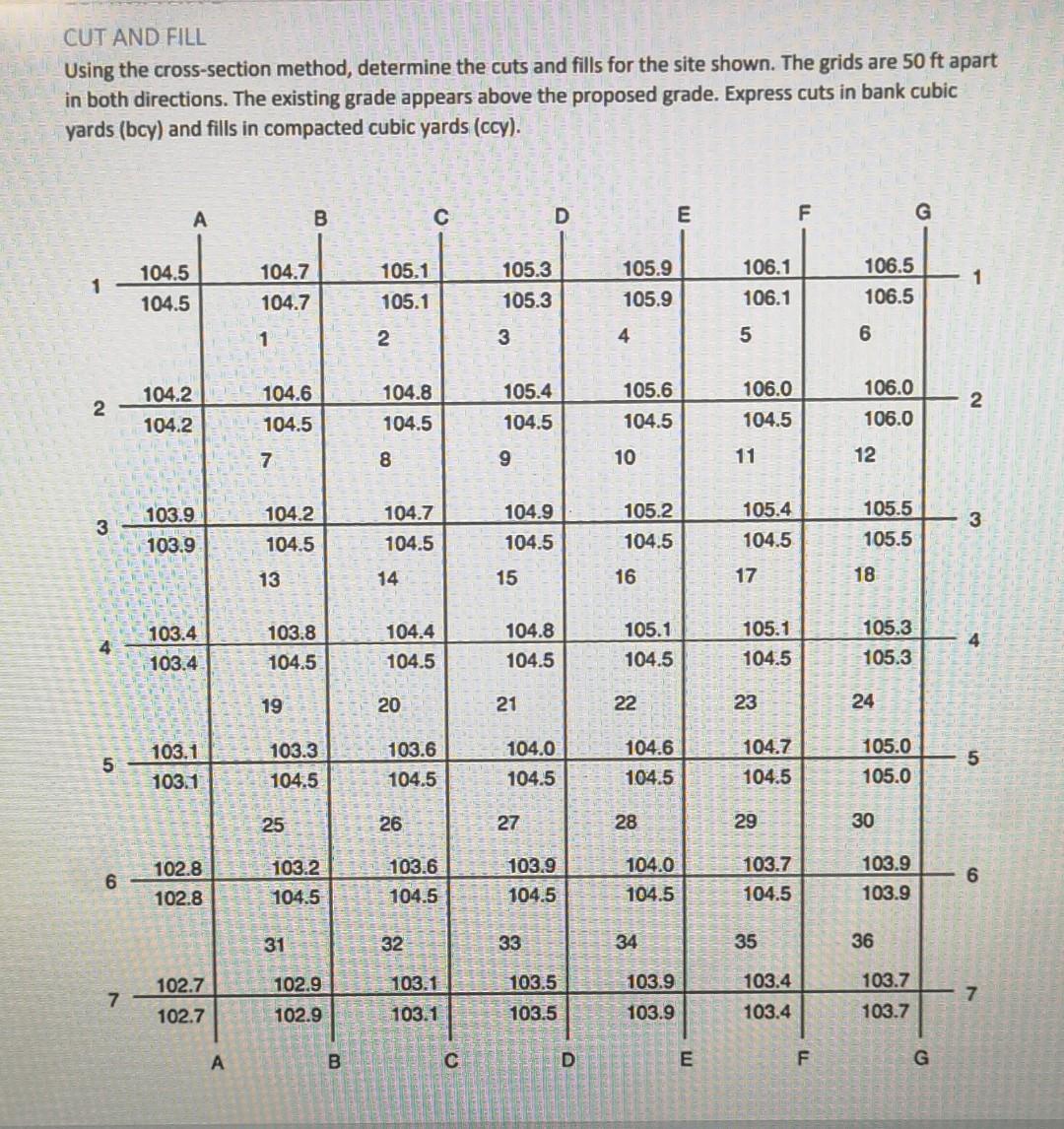 Solved CUT AND FILL Using the cross-section method, | Chegg.com