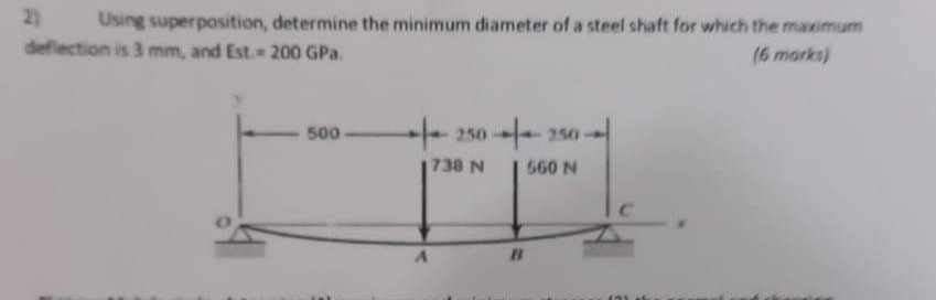 Solved Using super position, determine the minimum diameter | Chegg.com