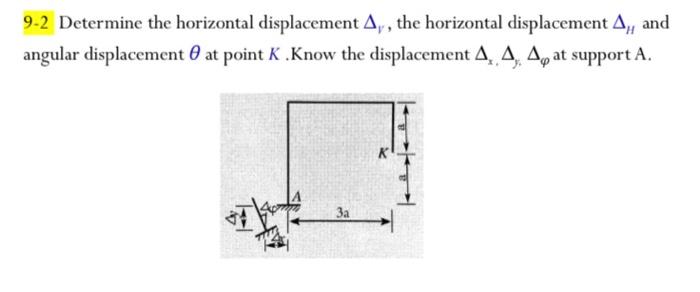 Solved 9-2 Determine the horizontal displacement ΔV, the | Chegg.com