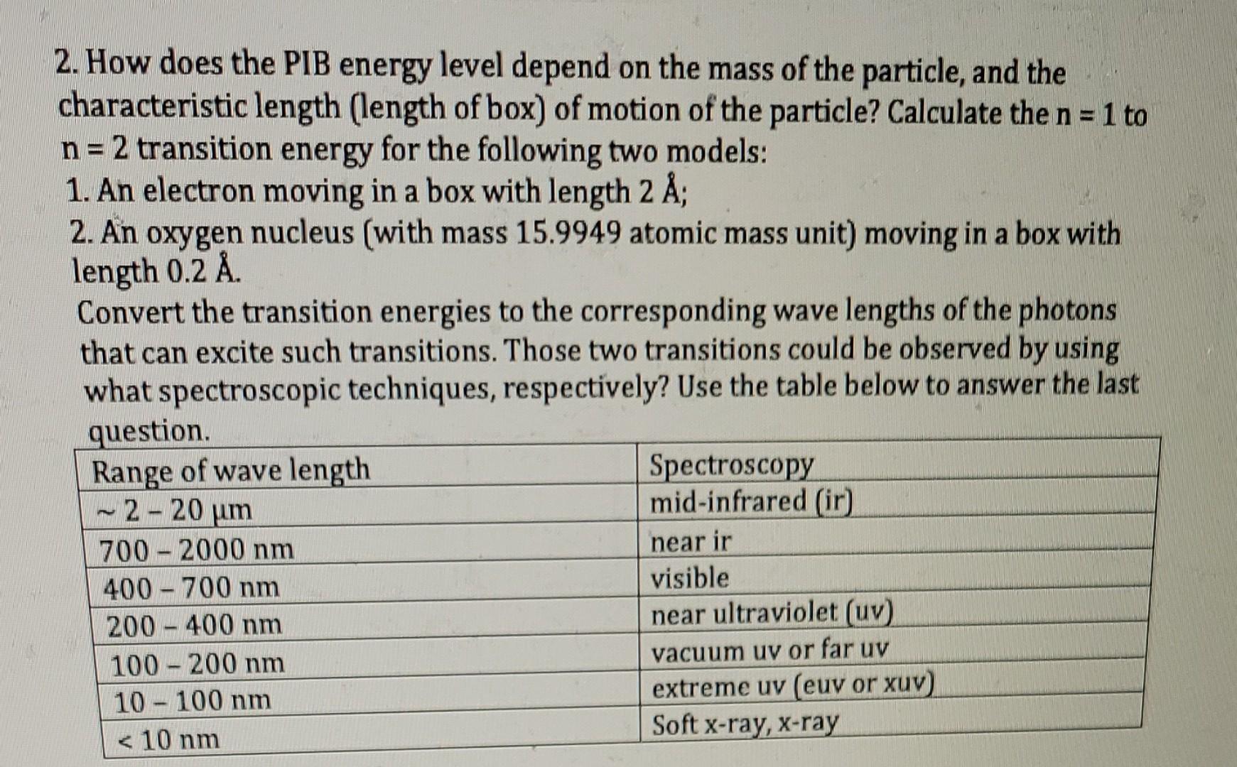 Solved 2. How does the PIB energy level depend on the mass | Chegg.com