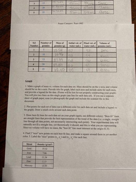 Lab: A Penny For Your Thoughts Background | Chegg.com