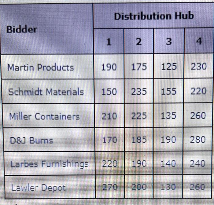 Solved United express service uses large quantities of | Chegg.com