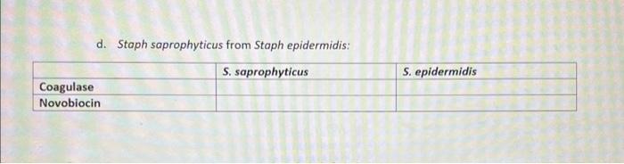 Solved 5. Biochemical tests can be used to differentiate the | Chegg.com