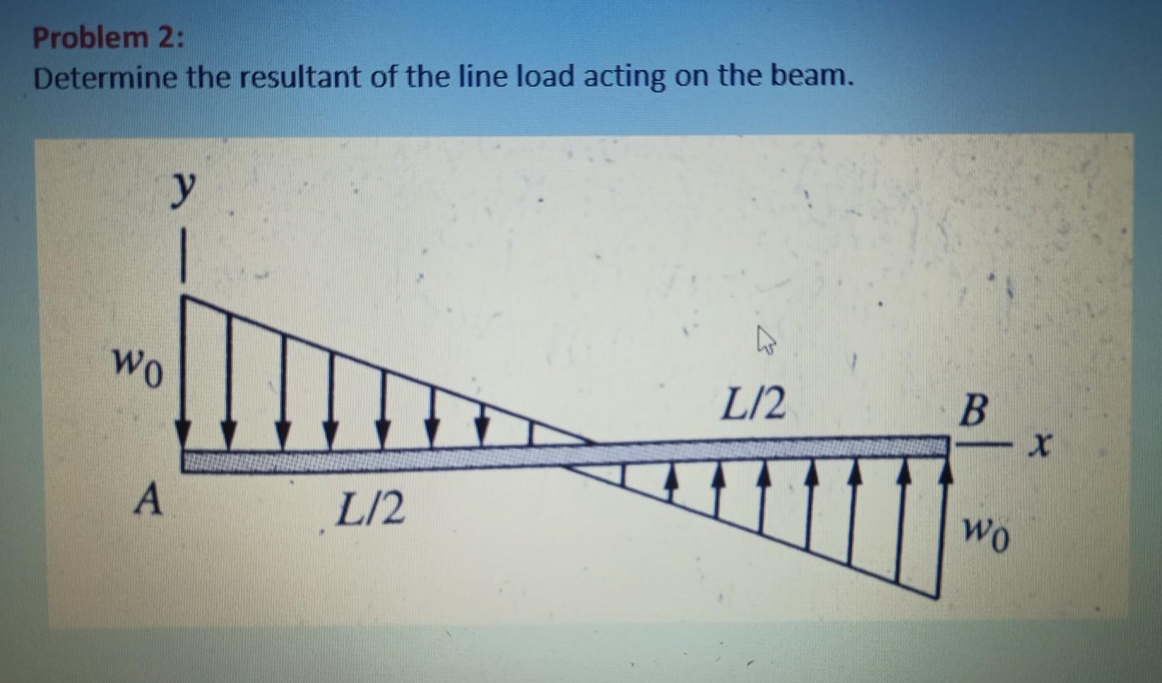 Solved Problem 2: Determine the resultant of the line load | Chegg.com