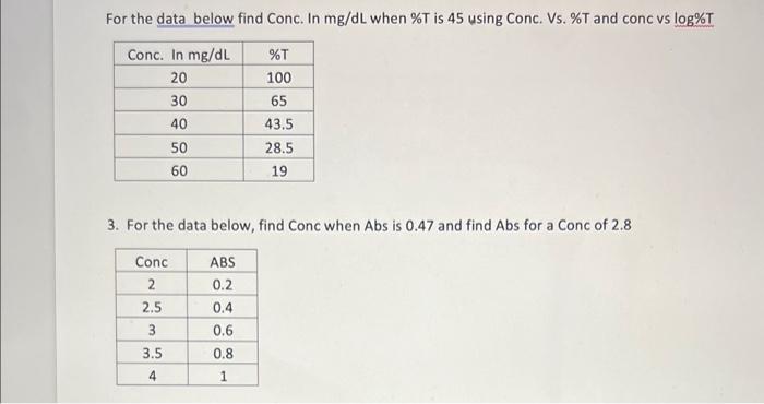 Solved For the data below Graph using excel. Find the | Chegg.com