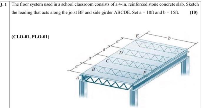 Solved 2.1 The floor system used in a school classroom | Chegg.com
