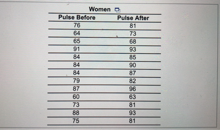 Solved In a statistics class, students took their pulses | Chegg.com