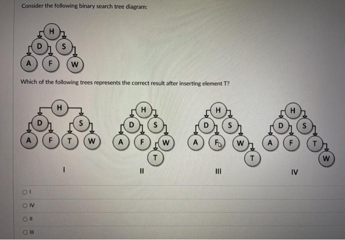 Solved Consider the following binary search tree diagram: H | Chegg.com