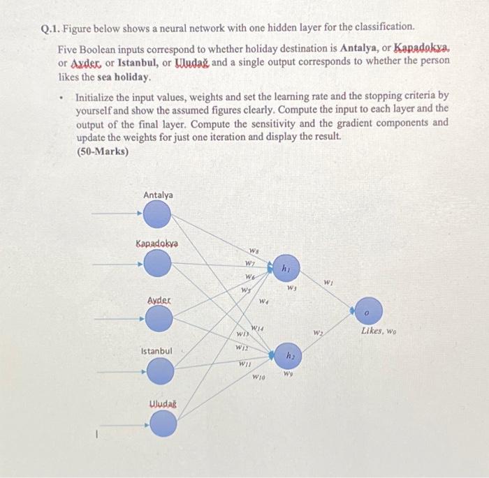 Solved Q.1. Figure below shows a neural network with one | Chegg.com